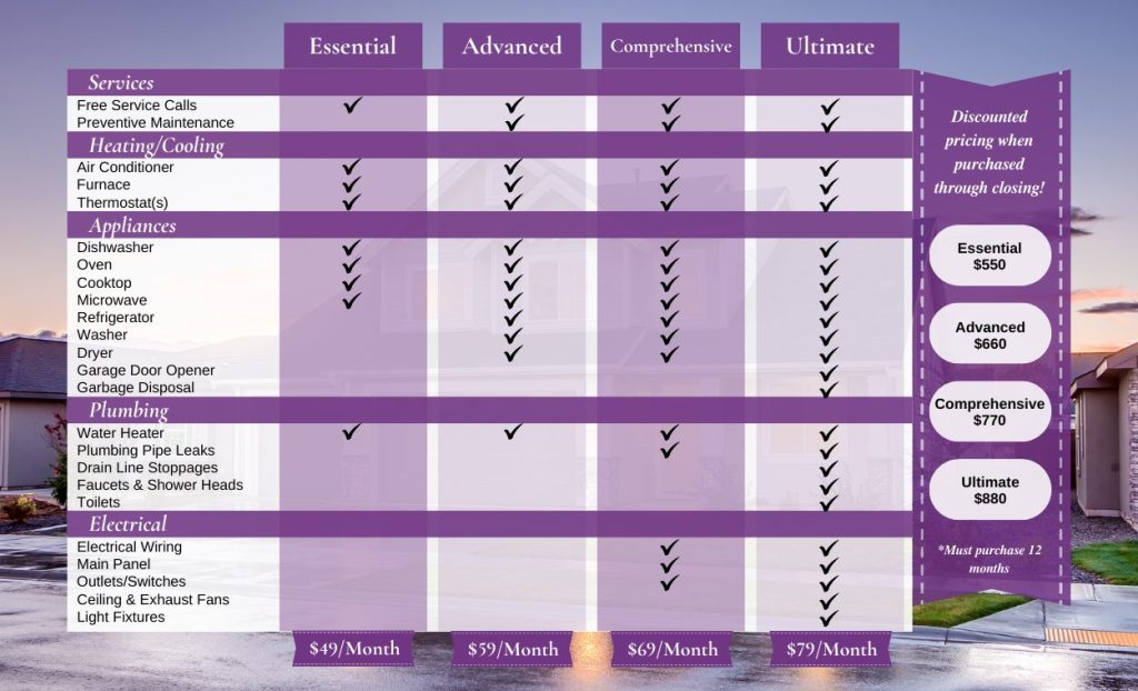 Home Warranty Plans - Complete Protection - Protect Your Home Today