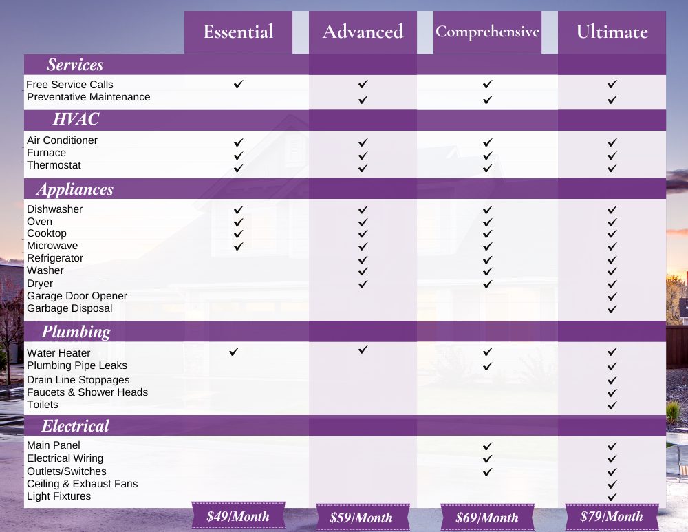 Home Warranty Plans - Complete Protection - Protect Your Home Today